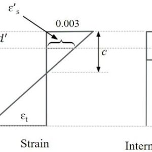 Guide to Concrete Grades from M5 to M30: Strength, Mix Ratios, and ...